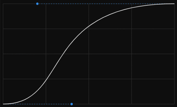 Simple and Extended Curves - Davide Boscolo